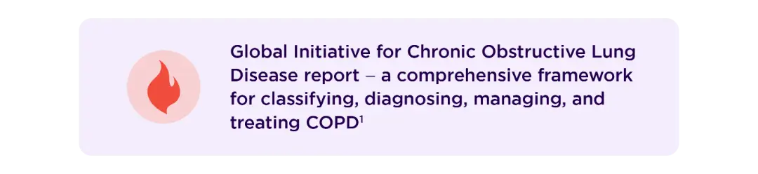 GOLD Treatment Guidelines for COPD│Campus Sanofi