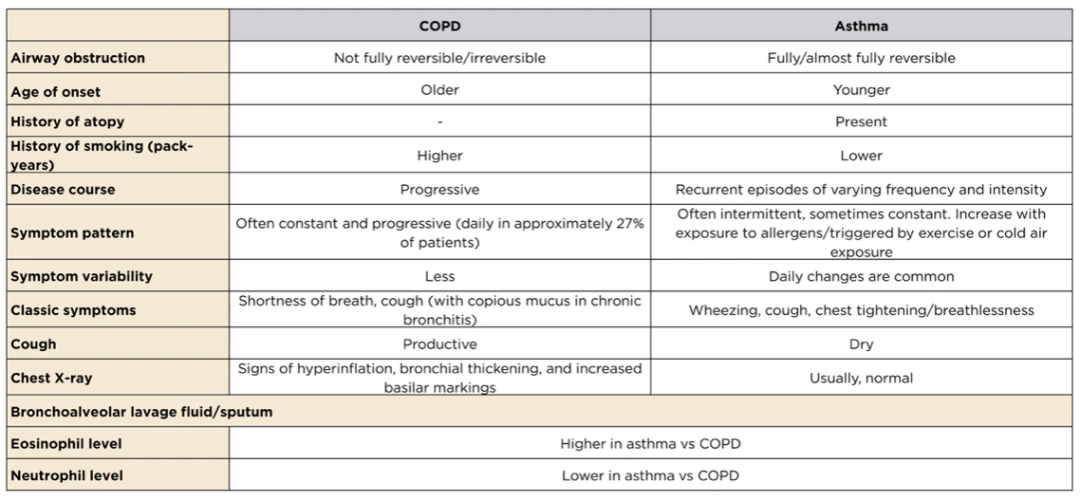 Understanding & Managing COPD Exacerbations | Sanofi Campus