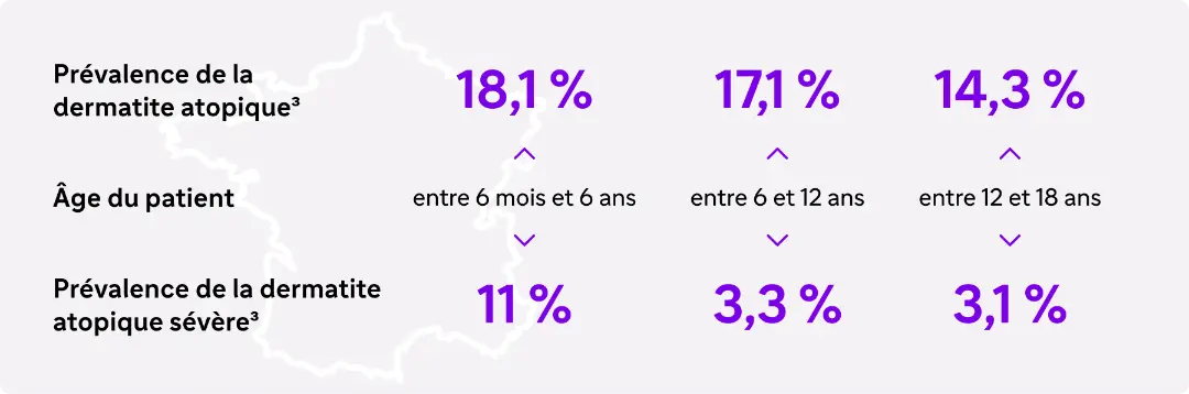 La dermatique atopique chez l’enfant et l’adolescent