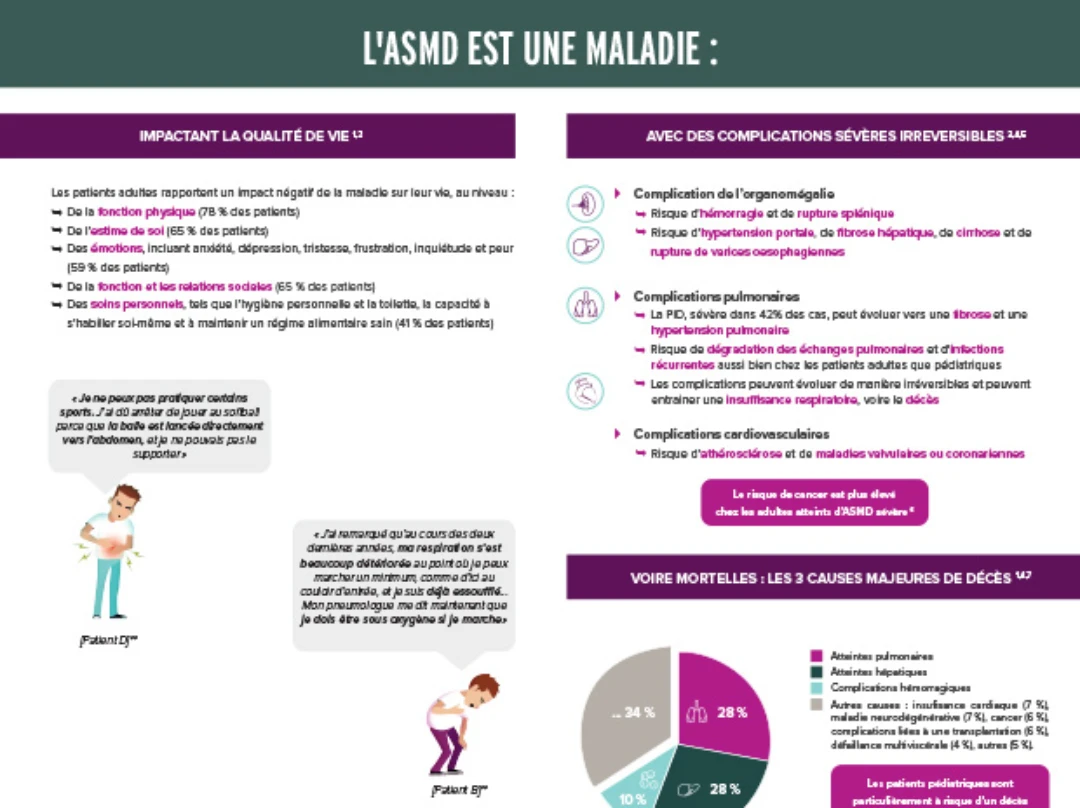 ASMD (Acid Sphingomyelinase Deficiency) - Informations pour les ...