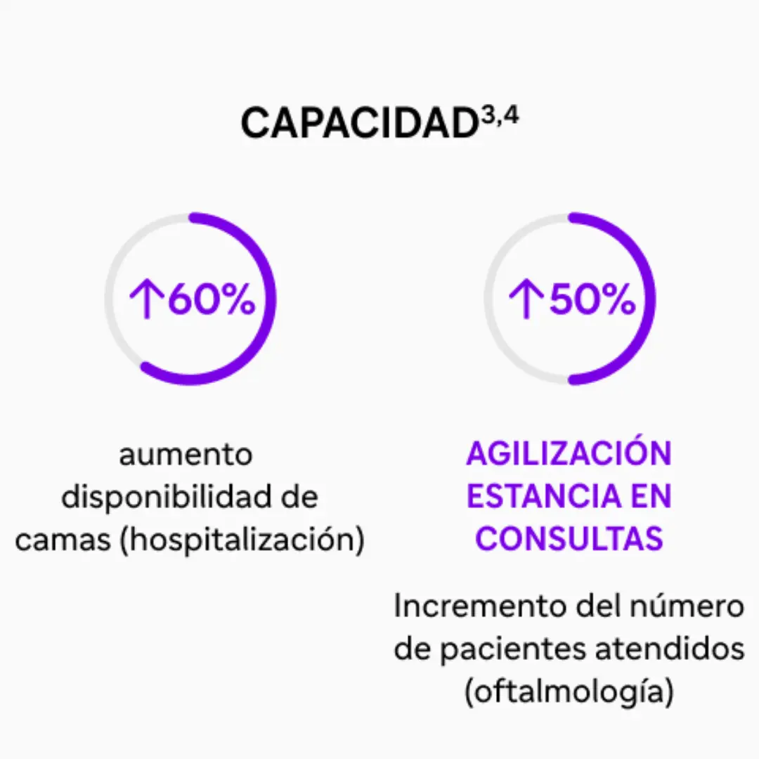 Population Health Strategy: impacto real en salud