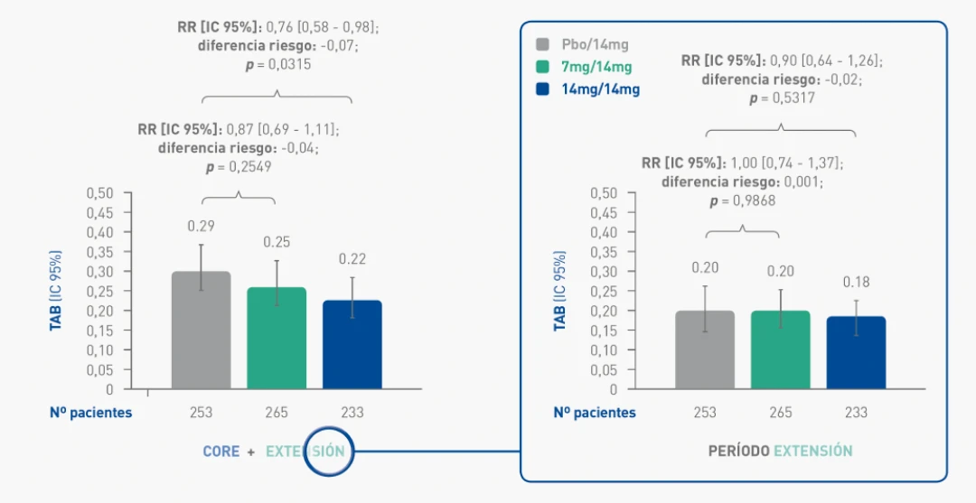 Aubagio® (Teriflunomida)