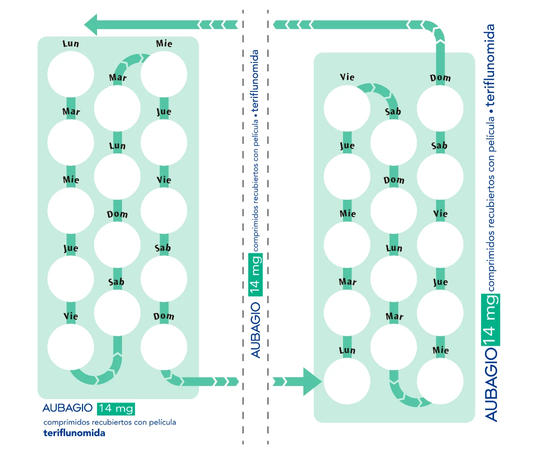 Aubagio® (Teriflunomida)