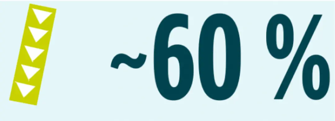 Praluent® Alirocumab 75mg 150mg 300 mg