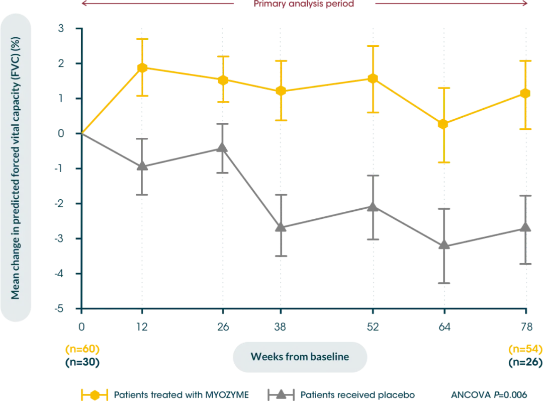 Myozyme® (alglucosidase alfa) - Sanofi Campus UK