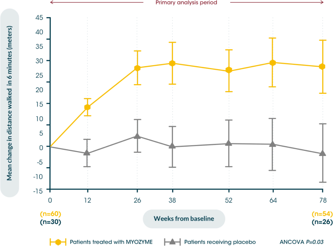 Myozyme® (alglucosidase alfa) - Sanofi Campus UK