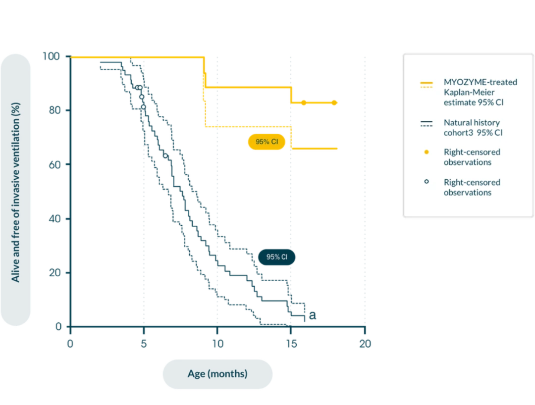 Myozyme® (alglucosidase alfa) - Sanofi Campus UK
