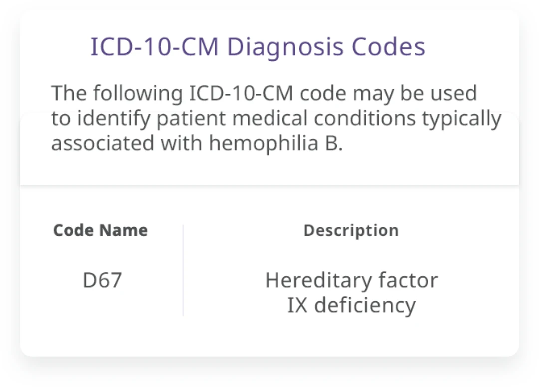 Educational resources on Hemophilia B and Alprolix Pro |ALPROLIX ...