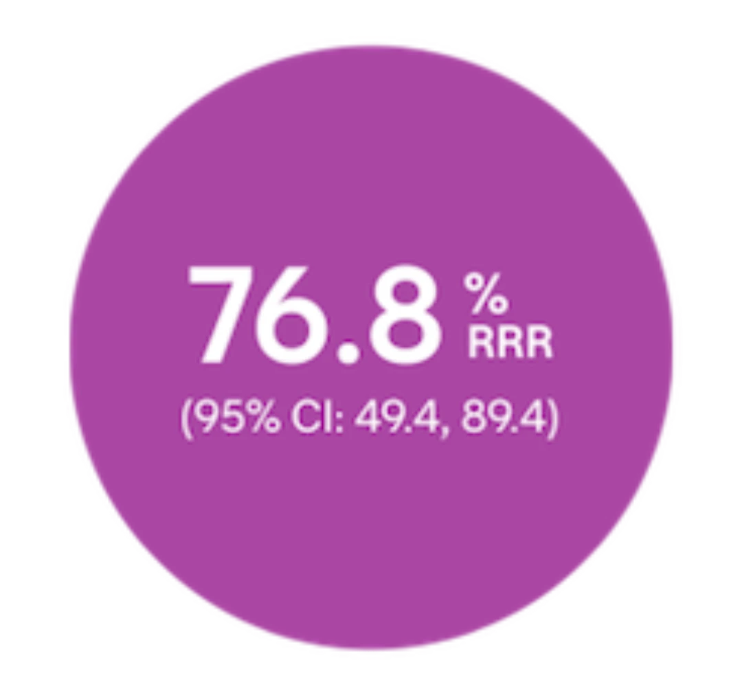 Beyfortus Efficacy and Safety for RSV Protection | Beyfortus®