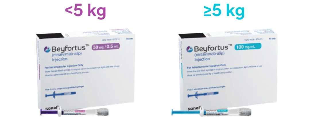 Beyfortus Dosing and Administration Guide | Beyfortus®