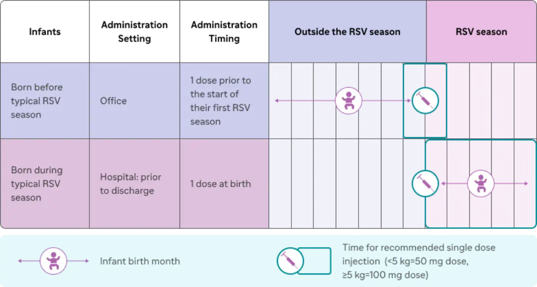 Beyfortus Dosing and Administration Guide | Beyfortus®