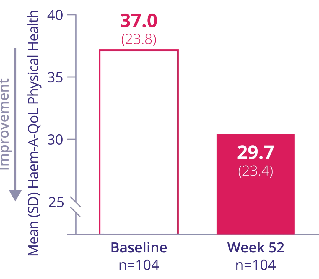 ALTUVIIIO® Efficacy | Sanofi | for US HCPs