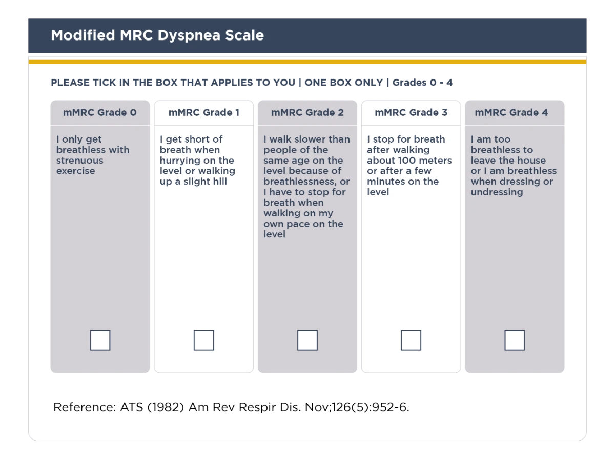 Understanding COPD Symptoms: A Comprehensive Guide | Campus Sanofi