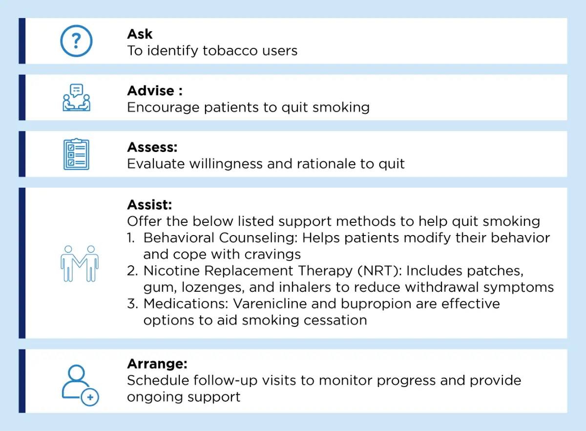 GOLD Treatment Guidelines for COPD│Campus Sanofi