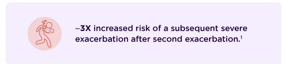 Understanding & Managing COPD Exacerbations | Sanofi Campus