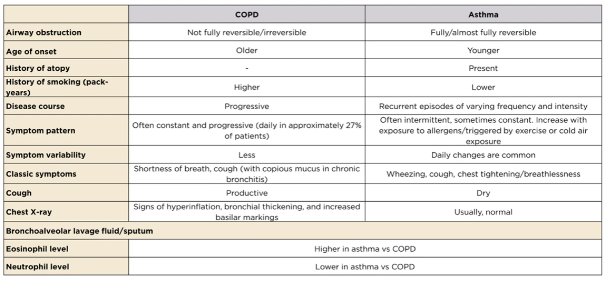 Understanding And Managing Copd Exacerbations Sanofi Campus