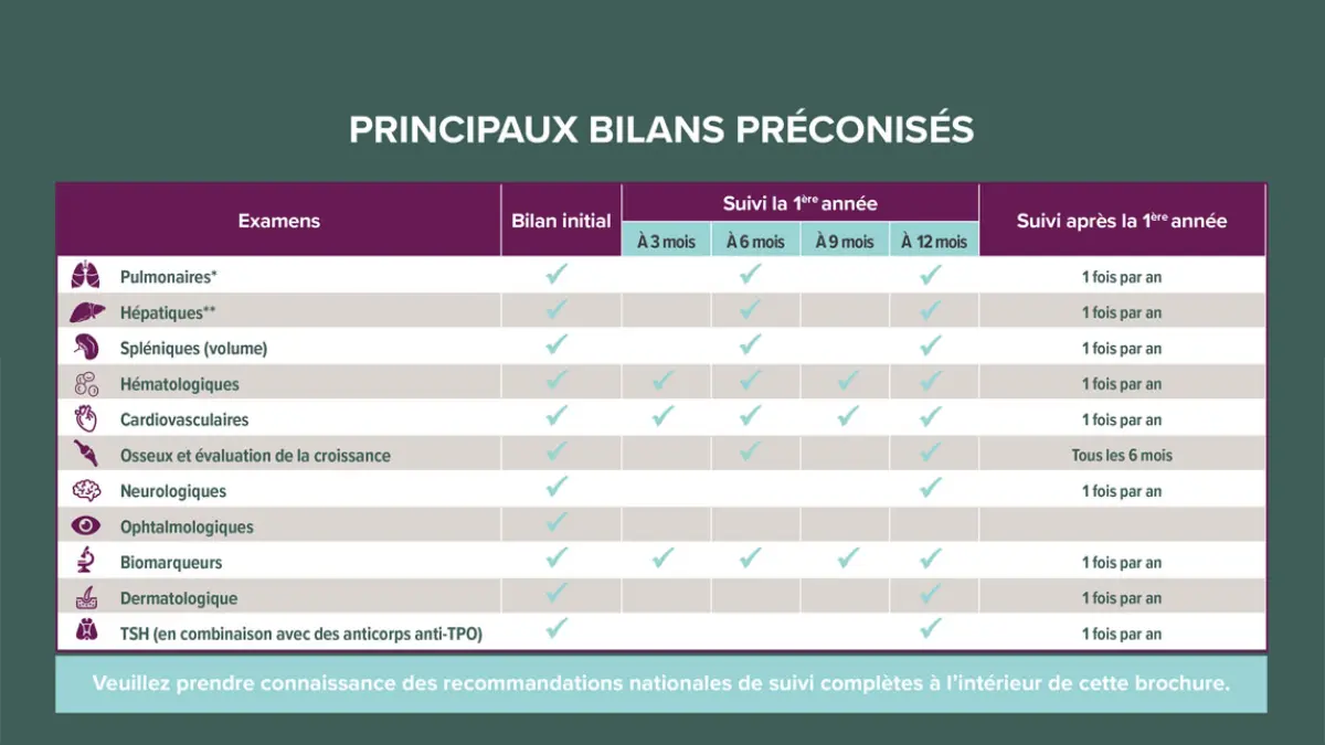 ASMD (Acid Sphingomyelinase Deficiency) - Informations pour les ...