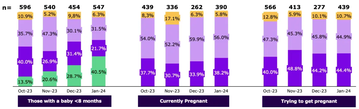 Nirsevimab Real-World Evidence in RSV Prevention | Saudi Arabia