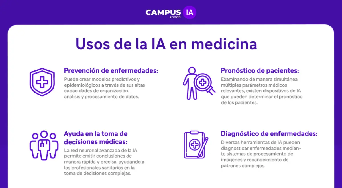 Inteligencia artificial (IA) en medicina: una nueva era en el sector salud