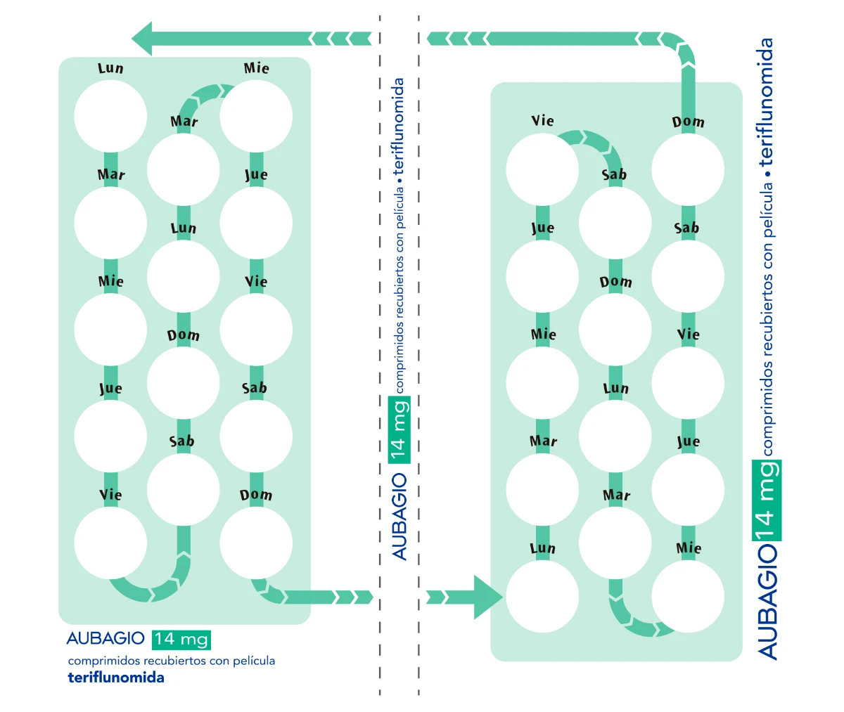 Aubagio® (Teriflunomida)