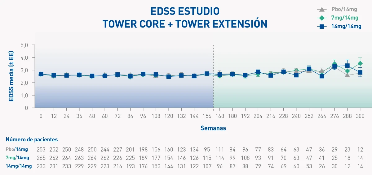 Aubagio® (Teriflunomida)