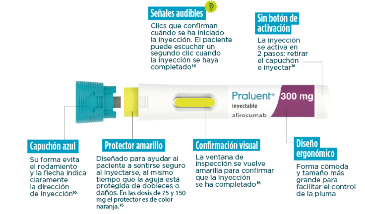 Praluent, anticuerpo monoclonal IgG1 | Campus Sanofi