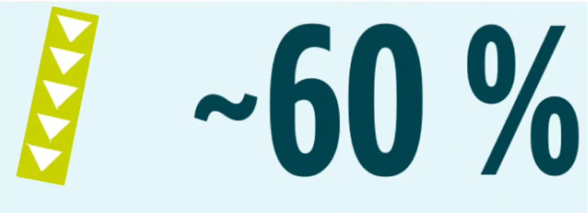 Praluent® Alirocumab 75mg 150mg 300 mg