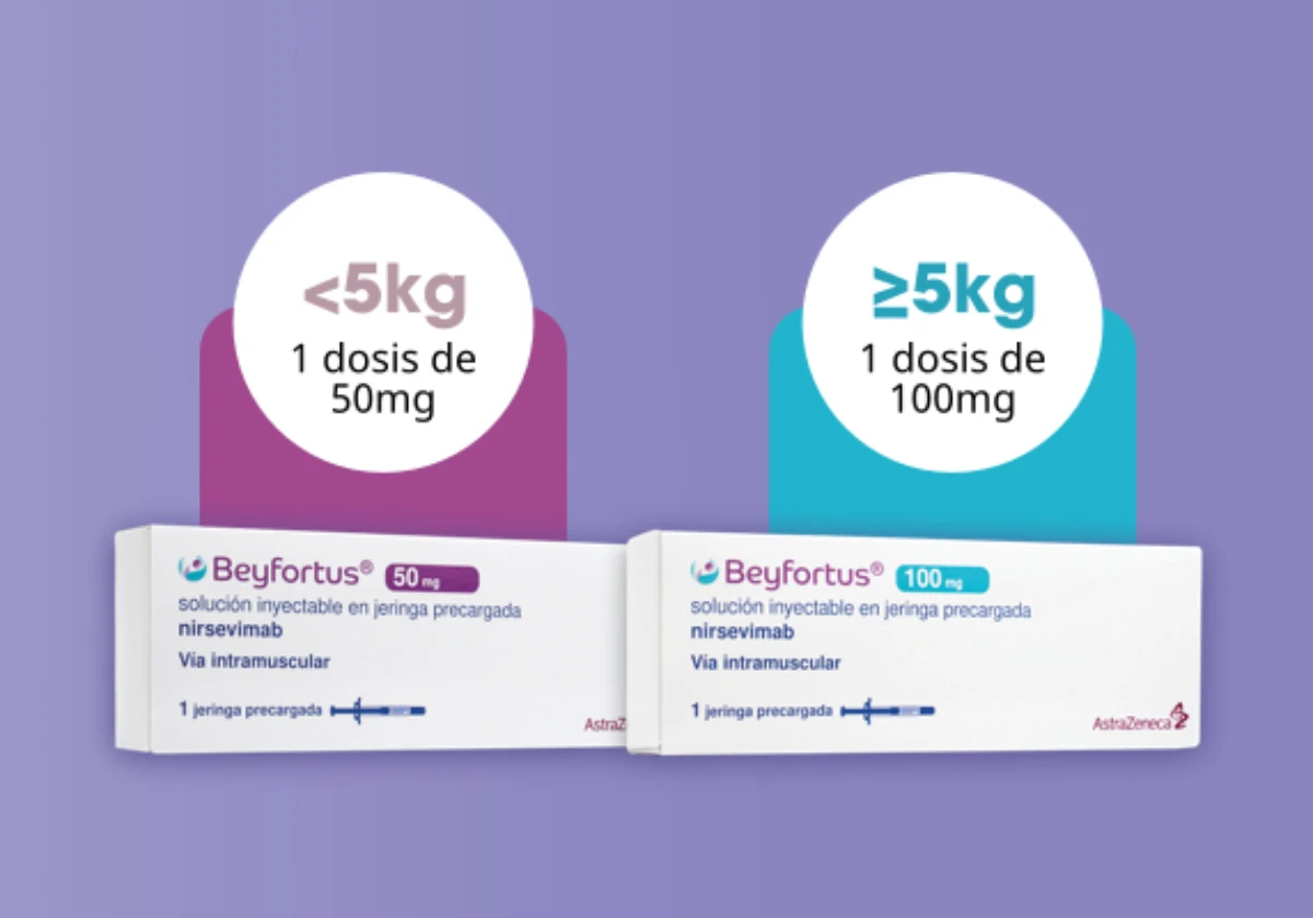 Beyfortus® (Nirsevimab)