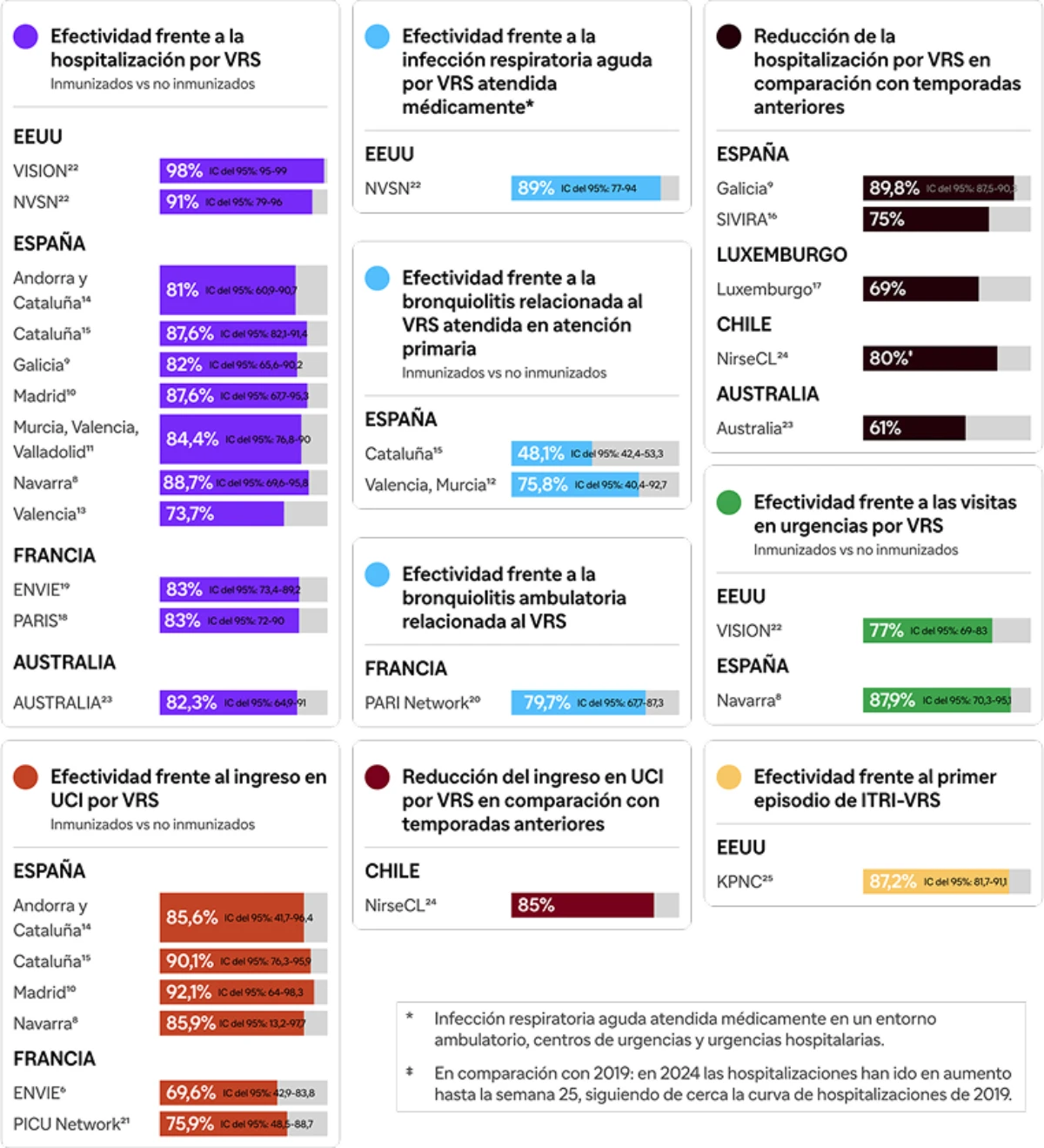 Beyfortus® (Nirsevimab)