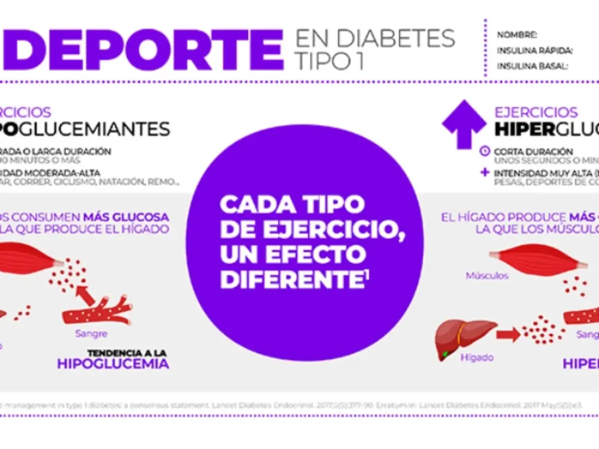 Diabetes tipo 1 y deporte: control seguro | Campus Sanofi