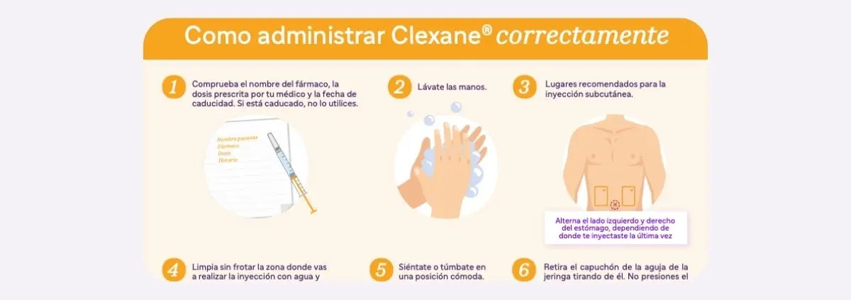 Cómo administrar Clexane correctamente