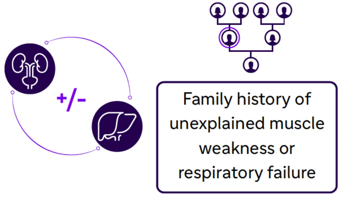 Literature Analysis on LOPD Symptoms (Rheumatology)