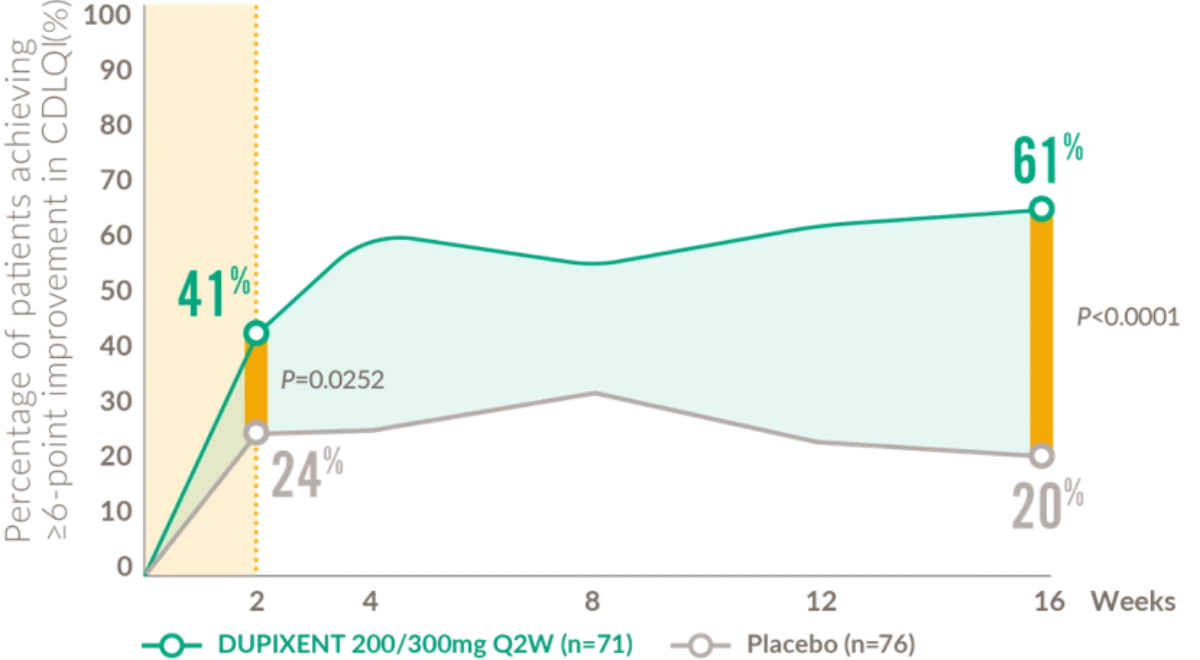 Dupixent ® (dupilumab) – Sanofi Campus+ UK