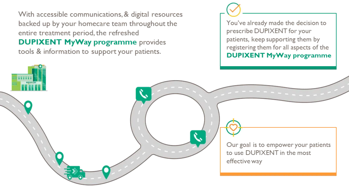 DUPIXENT® (dupilumab) Atopic Dermatitis Patient Support Resources for ...