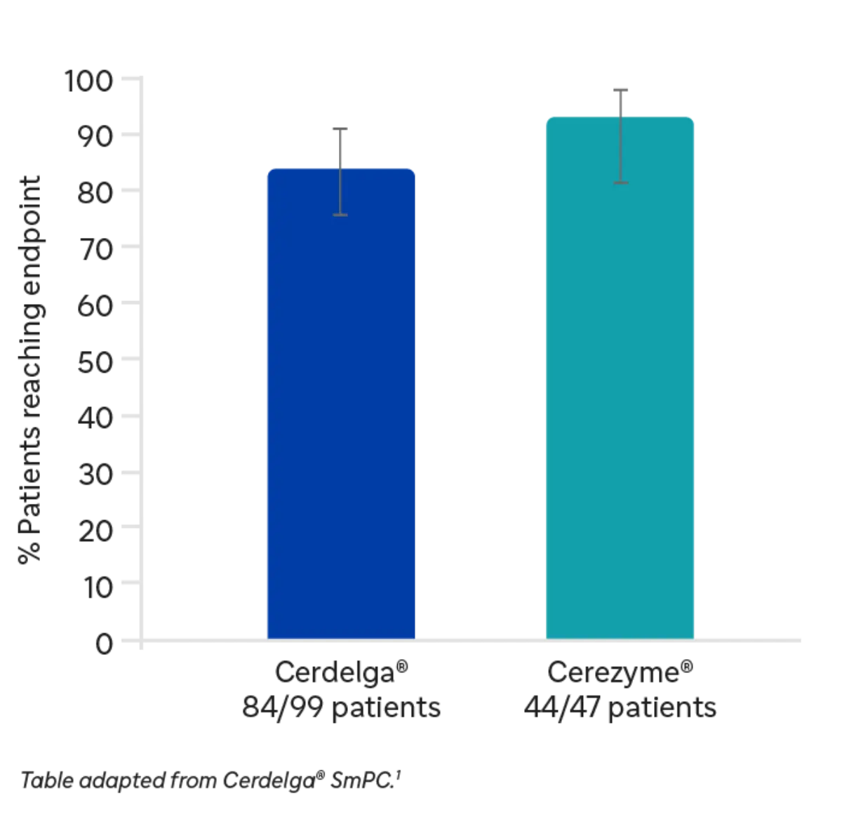 CERDELGA® (ELIGLUSTAT)
