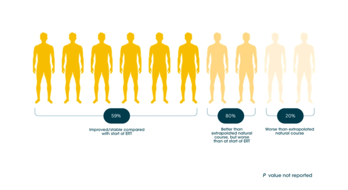 Myozyme® (alglucosidase alfa) - Sanofi Campus UK