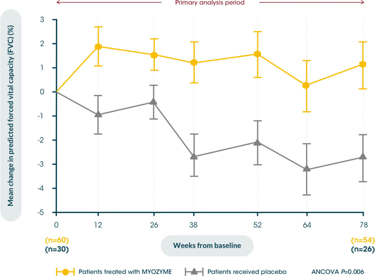 Myozyme® (alglucosidase alfa) - Sanofi Campus UK