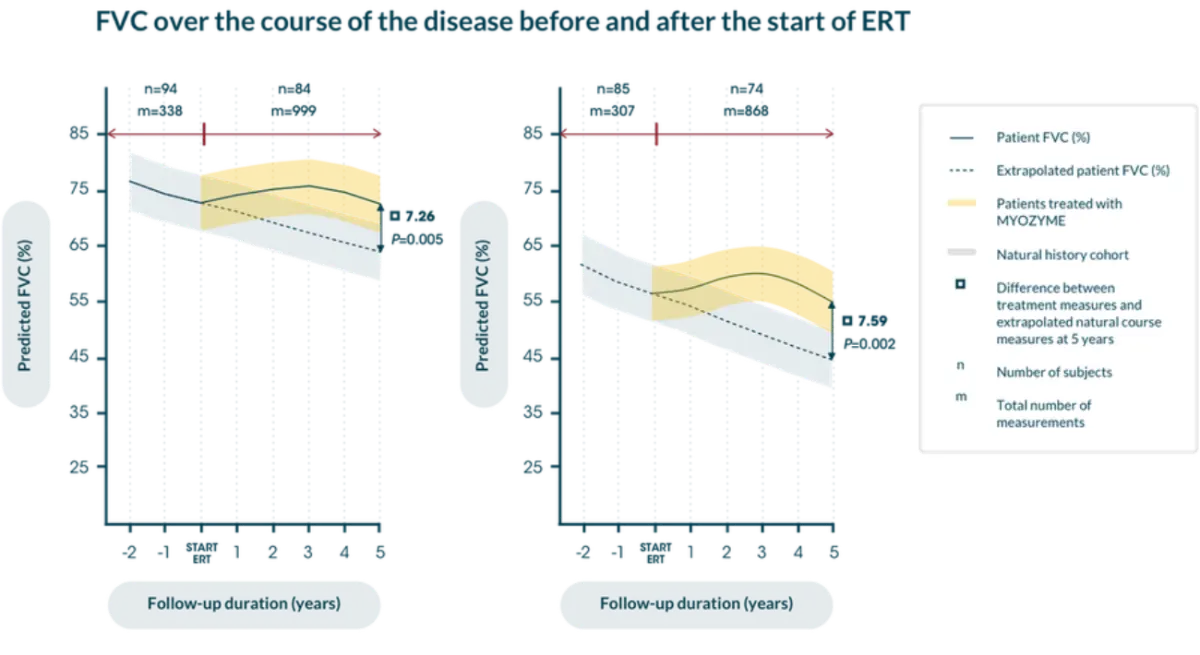 Myozyme® (alglucosidase alfa) - Sanofi Campus UK