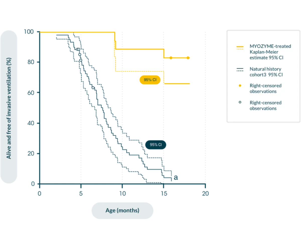 Myozyme® (alglucosidase alfa) - Sanofi Campus UK