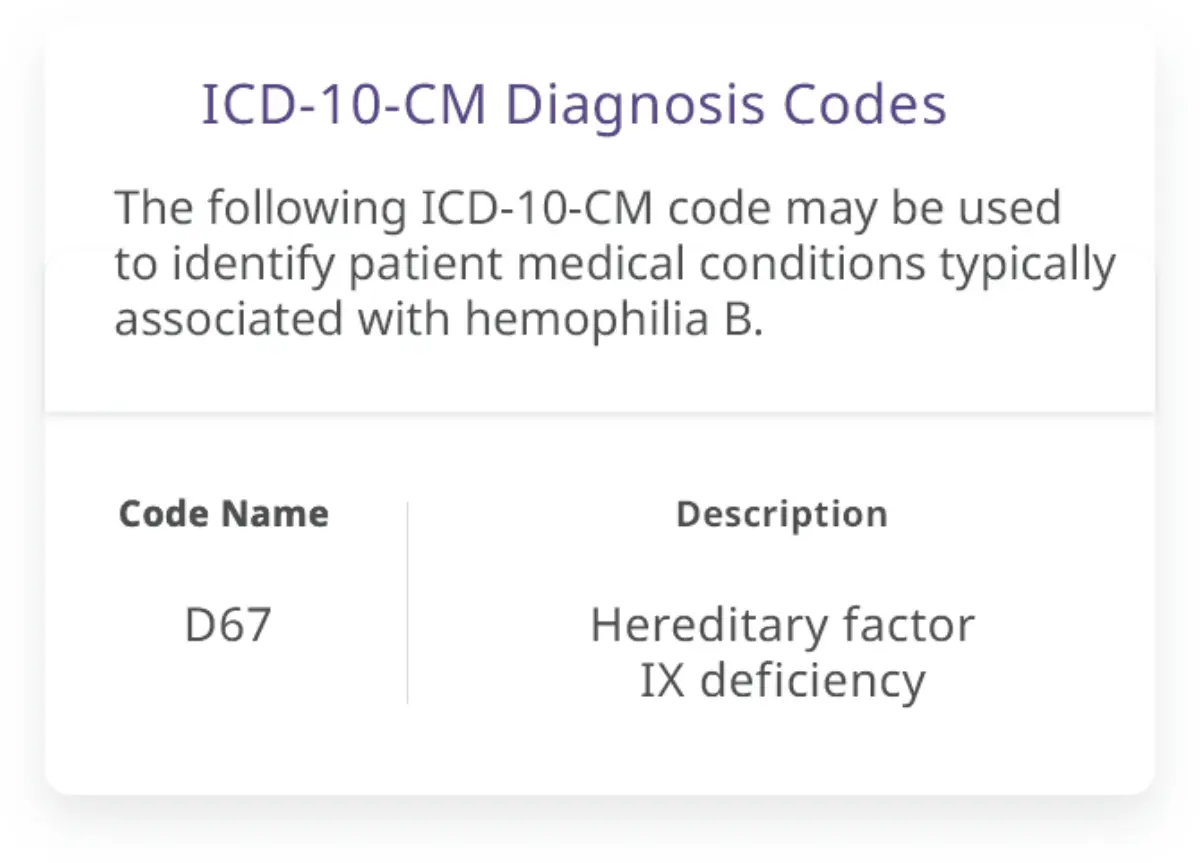 Educational resources on Hemophilia B and Alprolix Pro |ALPROLIX ...