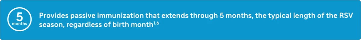 Beyfortus® Dosing and Adminisation Guide | For US HCPs