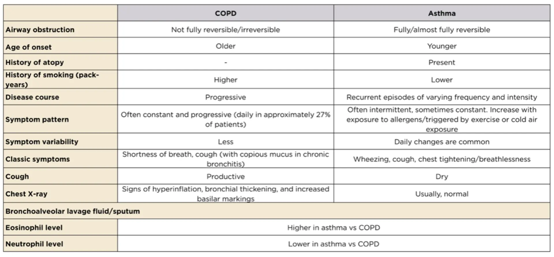 Understanding & Managing COPD Exacerbations | Sanofi Campus