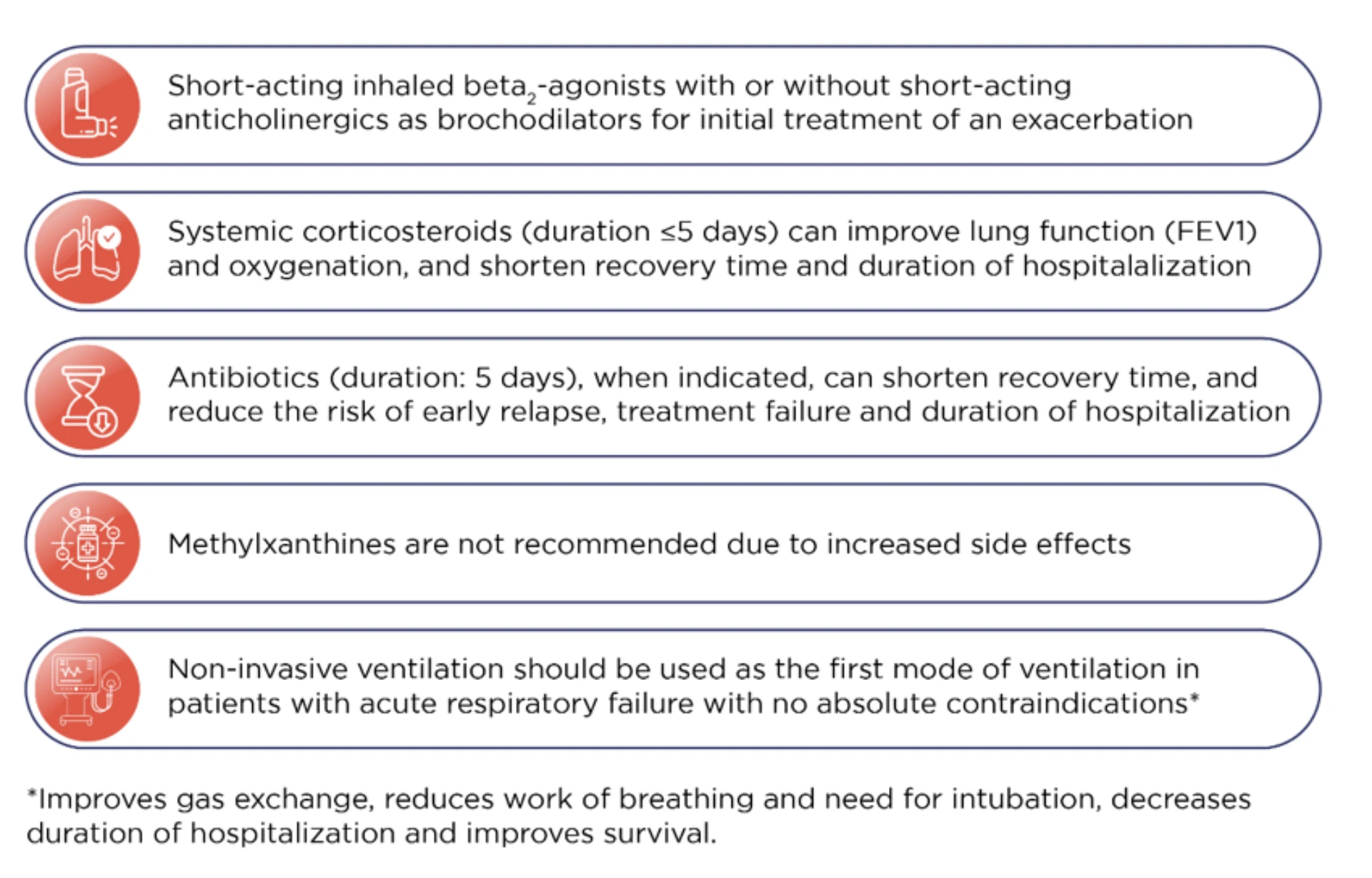 Understanding & Managing COPD Exacerbations | Sanofi Campus
