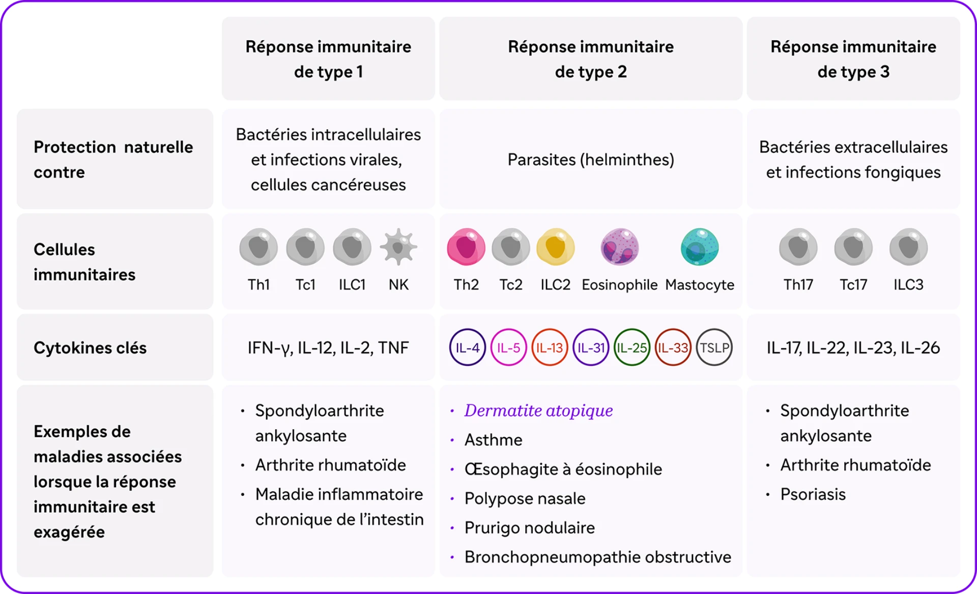 La physiopathologie de la dermatite atopique