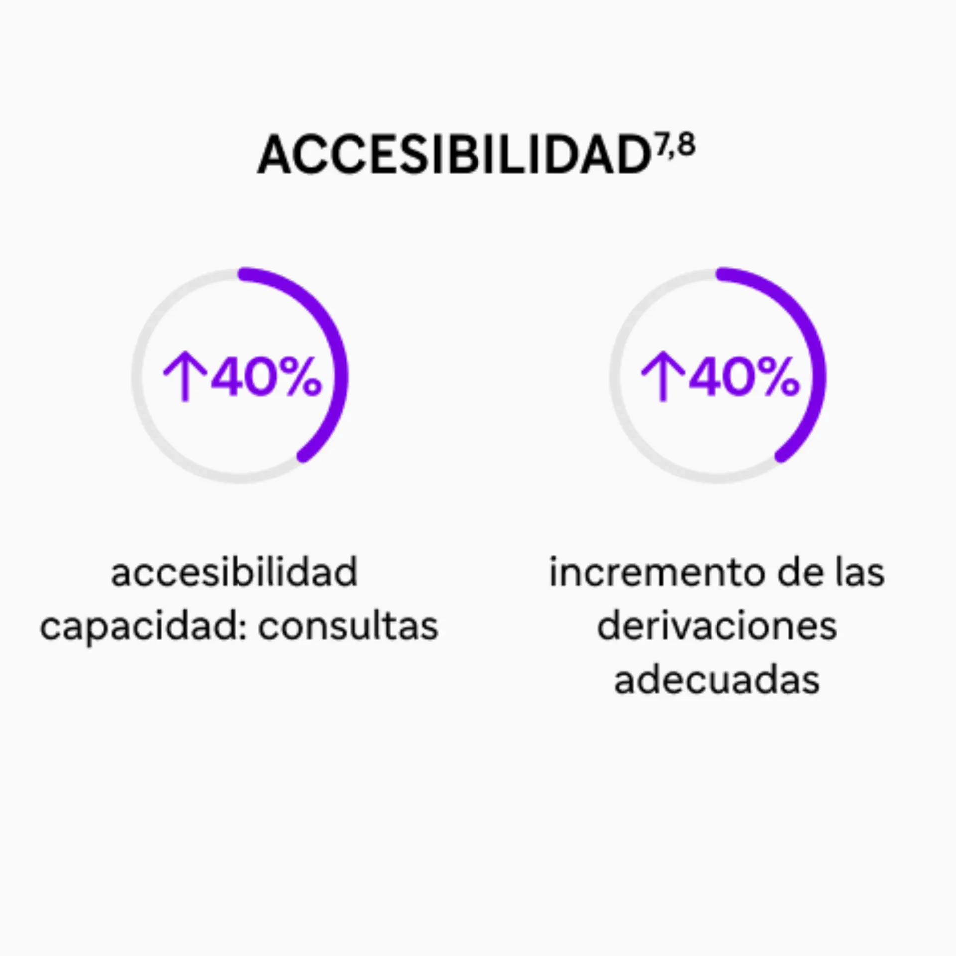 Population Health Strategy: impacto real en salud