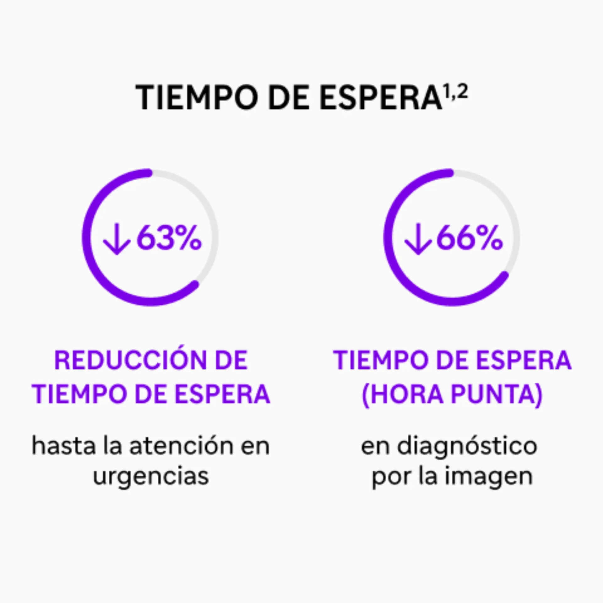 Population Health Strategy: impacto real en salud