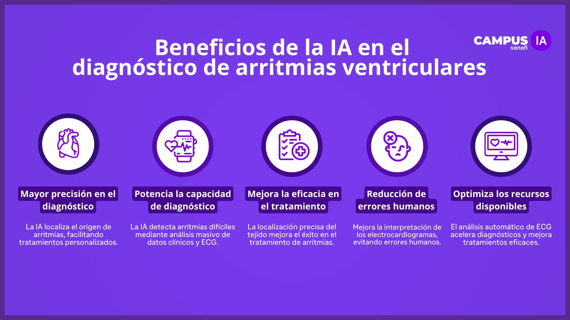 La IA llega al corazón de la identificación de arritmias ventriculares
