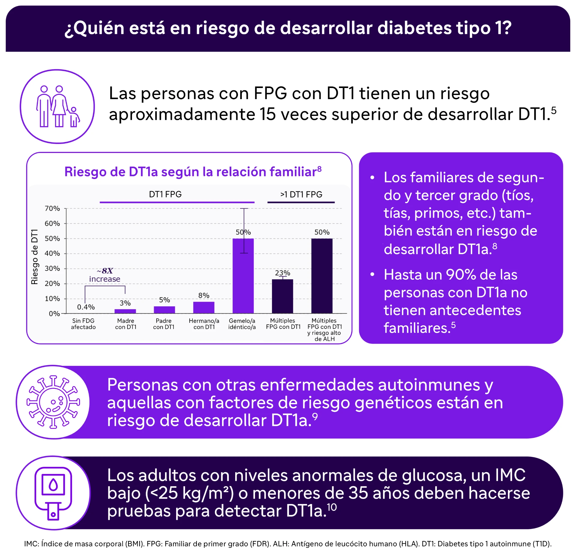 Análisis de autoanticuerpos en DT1 autoinmune