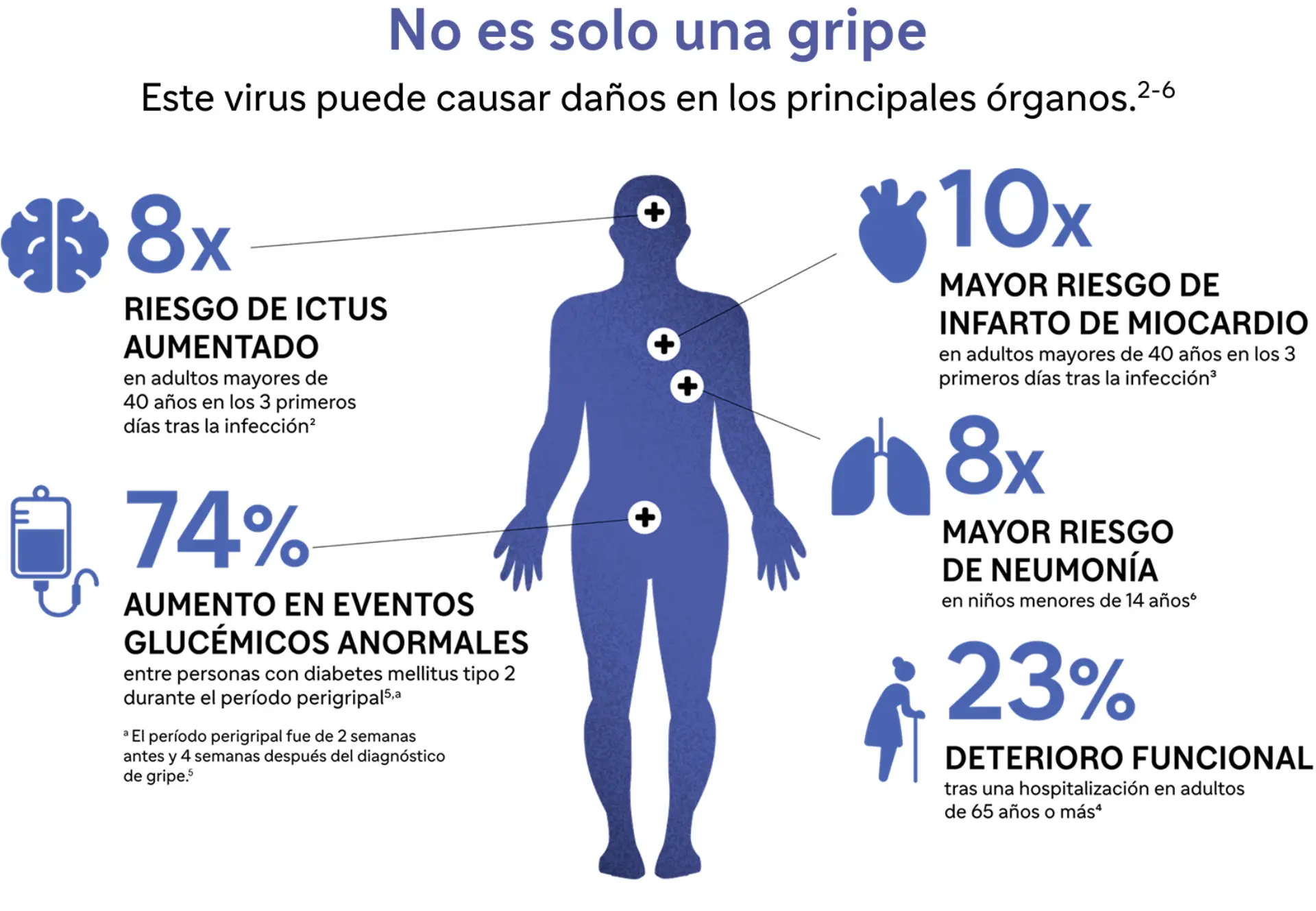 ¿Qué es la Gripe?