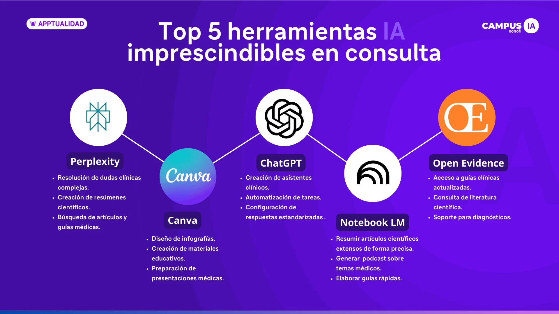 Top 5 herramientas IA imprescindibles en consulta